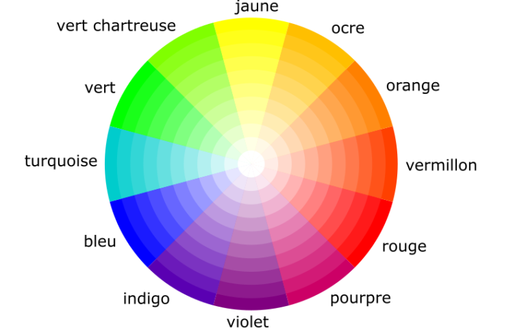 Comment bien porter et associer les couleurs ? – Révélez Votre Image