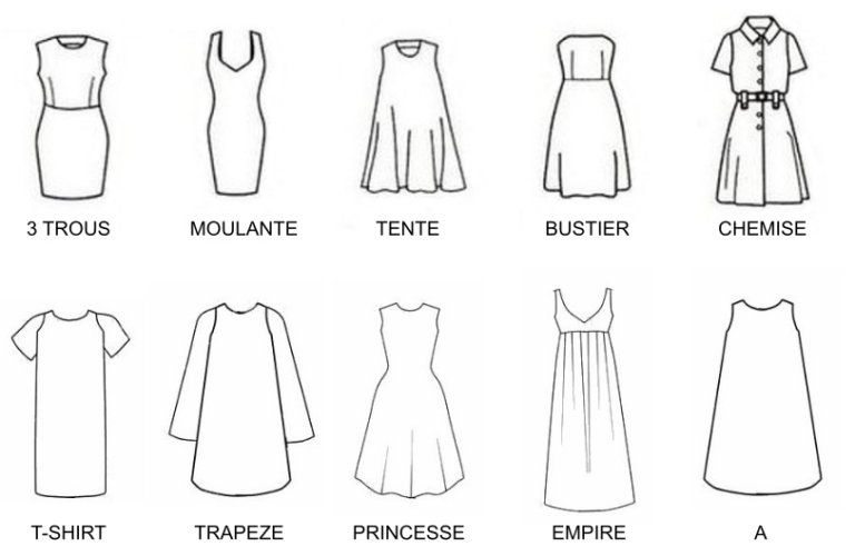 Quels basiques dans ma garde-robe ? - Révélez Votre Image